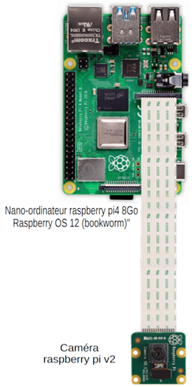 Localisation via la vision avec la bibliothèque Apriltags ...